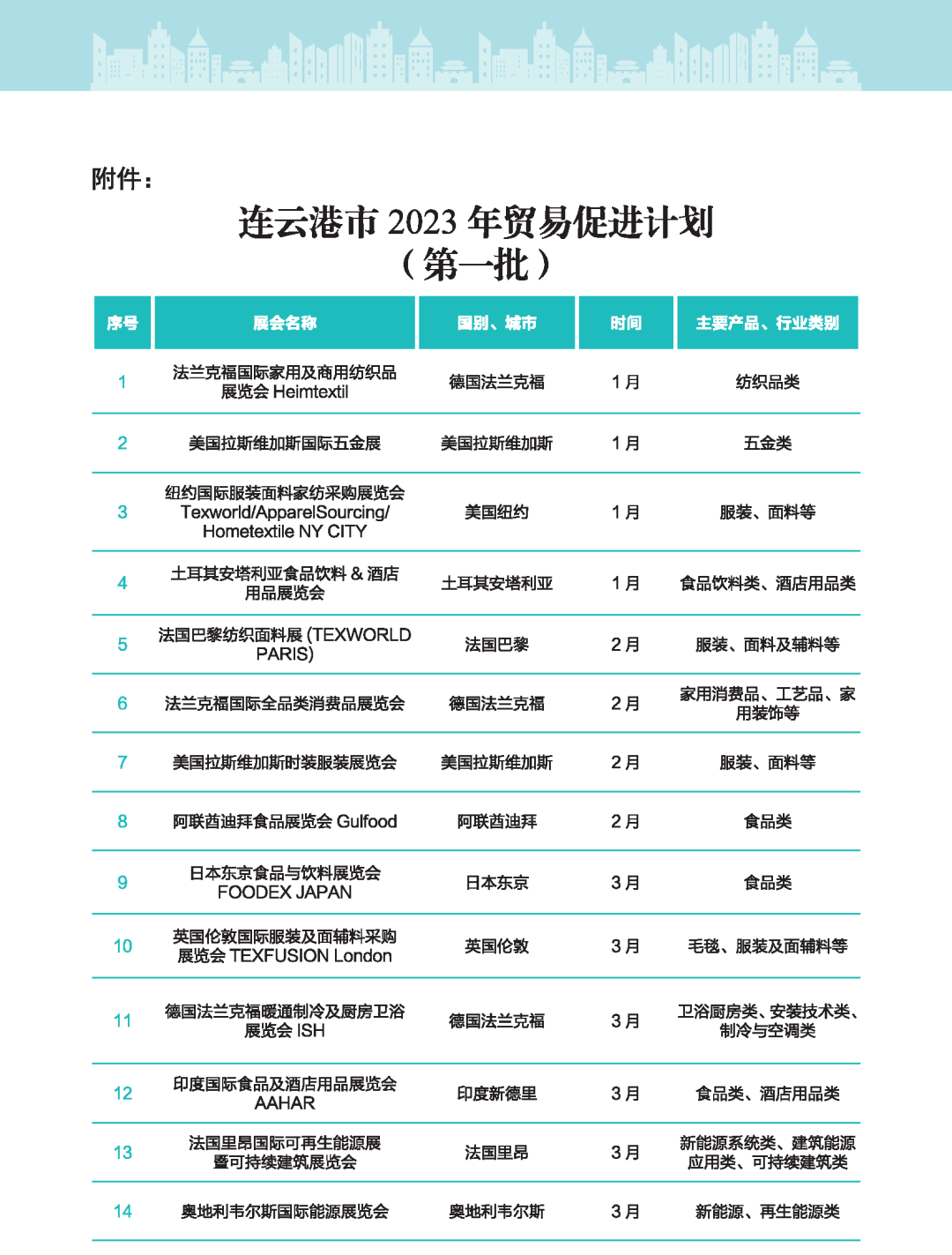 连云港市商务局